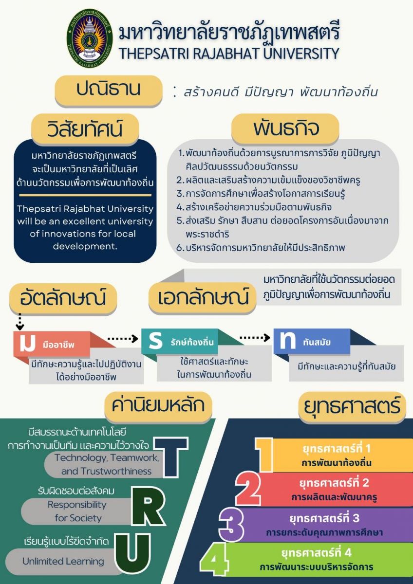 ปรัชญา วิสัยทัศน์ พันธกิจ ภาระหน้าที่ มหาวิทาลัยราชภัฏเทพสตรี Thepsatri ...