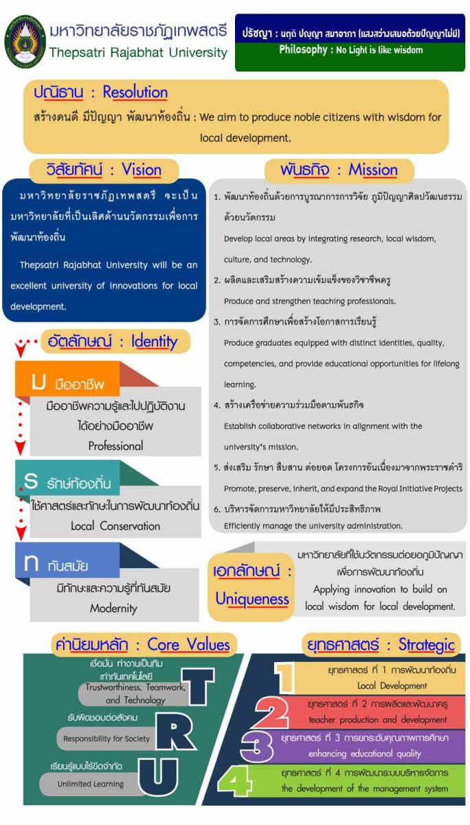 ปรัชญา วิสัยทัศน์ พันธกิจ ภาระหน้าที่ มหาวิทาลัยราชภัฏเทพสตรี Thepsatri ...